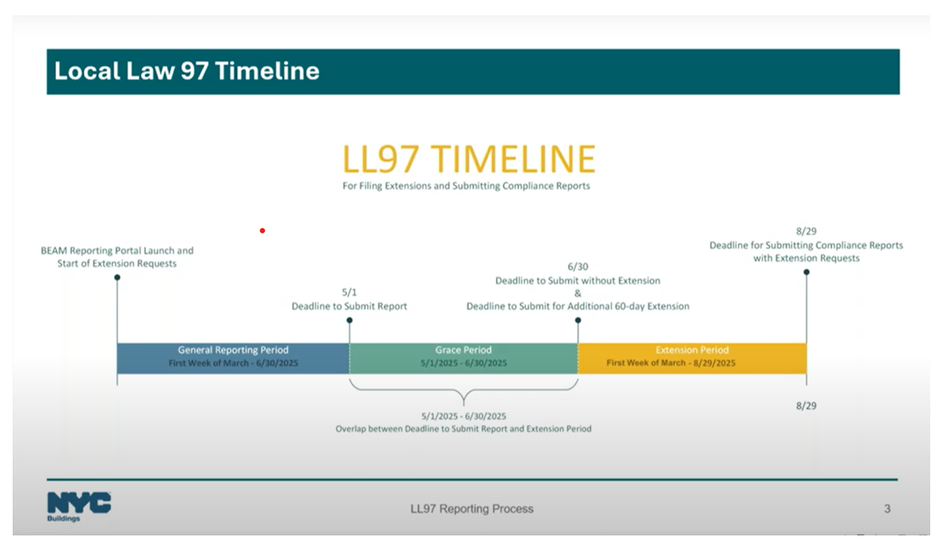 LL97 Compliance Reporting: Takeaways from the DOB’s Recent Webinar