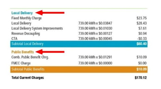 How to Read Your Eversource Utility Bill